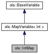 Open Lighting Architecture: ola::IntMap Class Reference